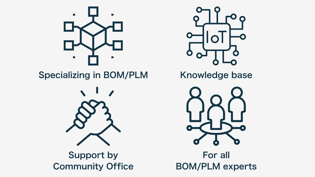 BOMDx Network - BOM/PLM Expert Network - Intermind AI